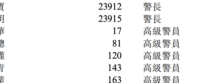 “委任证”对香港警察有多重要？ - 知乎