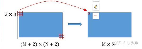 Faster R Cnn Towards Real Time Object Detection With Region Proposal Networks 知乎 