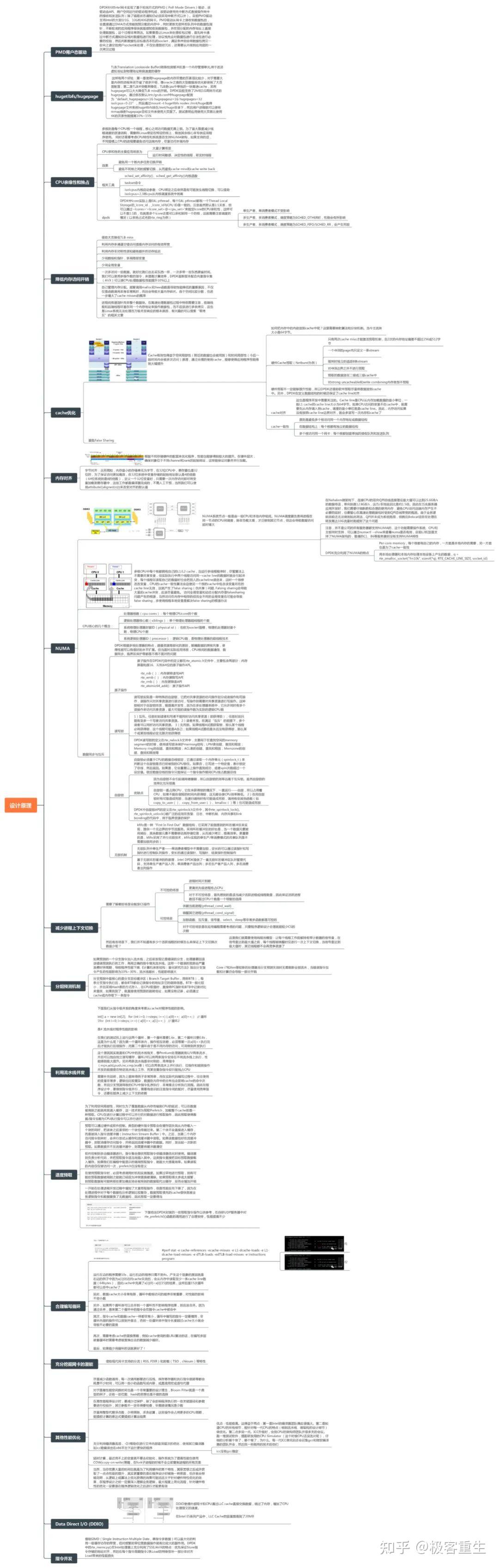 深入理解DPDK架构|经典PDF分享 - 知乎