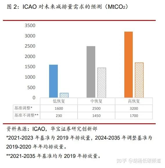 CCER项目减排效益测算系列5——CCER 的需求分析 - 知乎