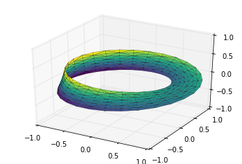 全文 40000 字，最全(最强) Matplotlib 实操指南 - 知乎