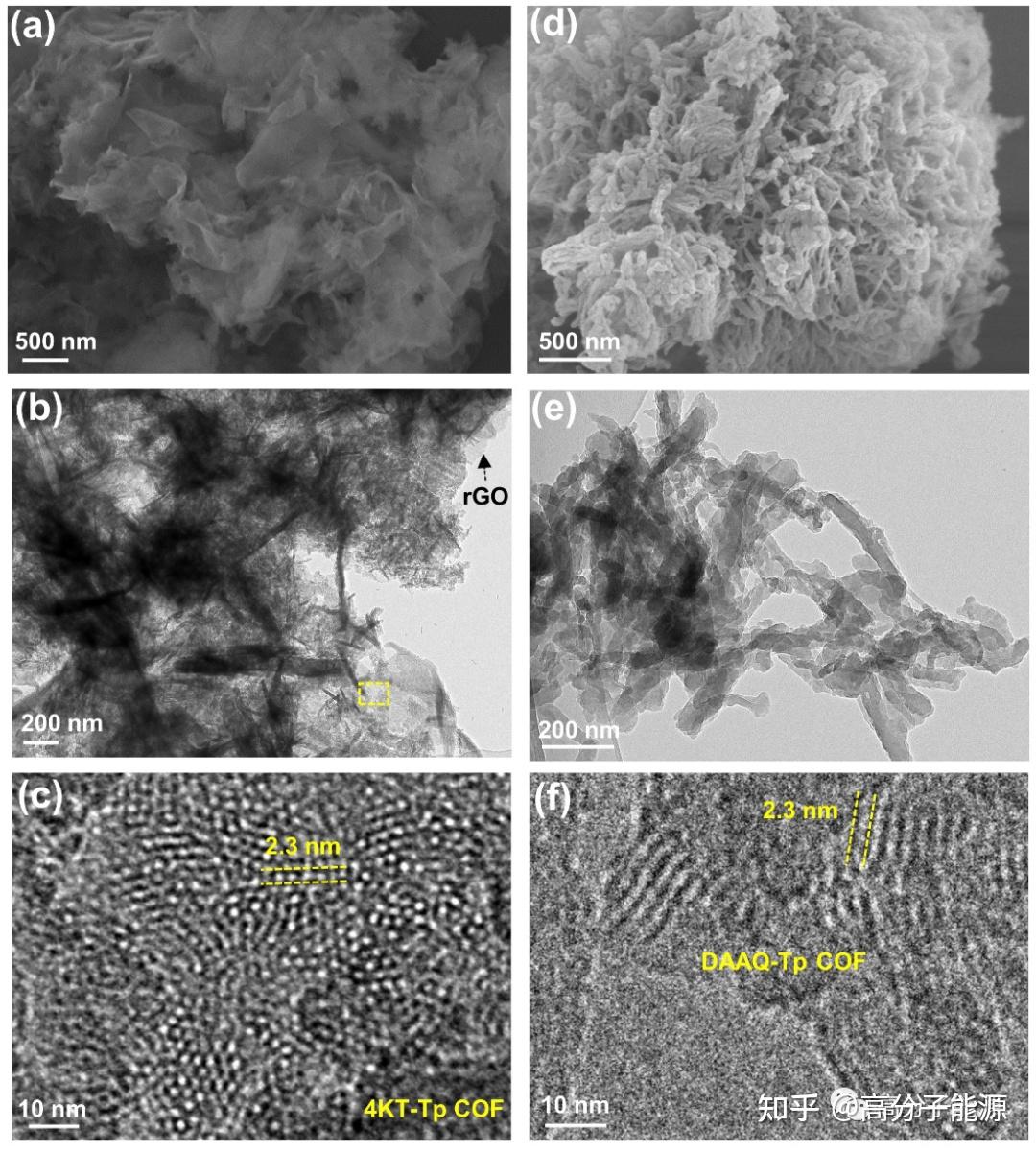 物构所温珍海Angew：水系2.0 V宽电压窗口混合酸/碱全COF电池 - 知乎