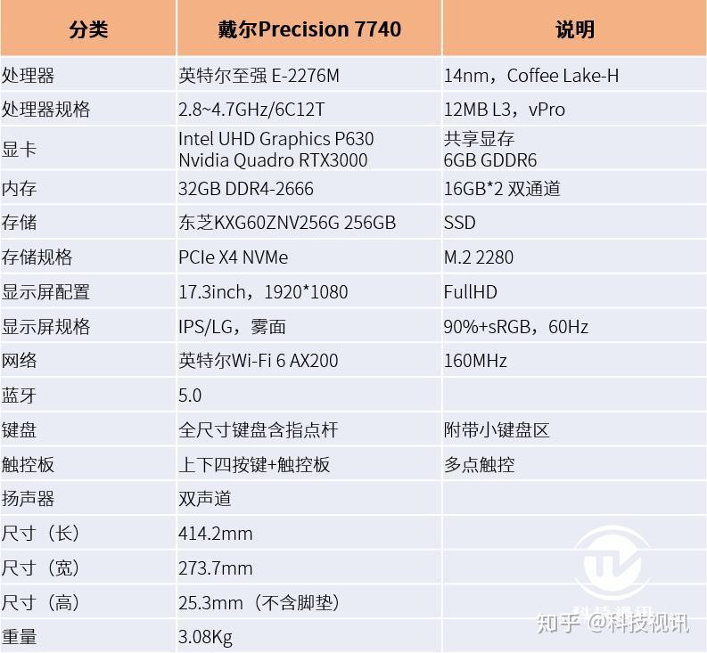 英特尔至强工作站随身带,戴尔Precision 7740评测 - 知乎
