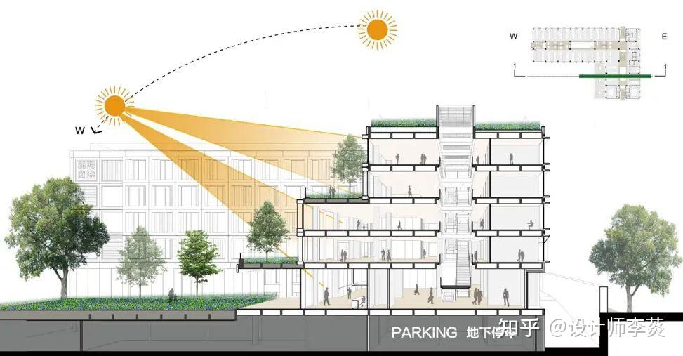 CAPOL Dream Office | 全生命周期绿色建筑 - 知乎