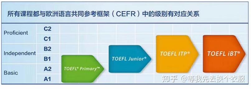 小托福是什么？ - 知乎