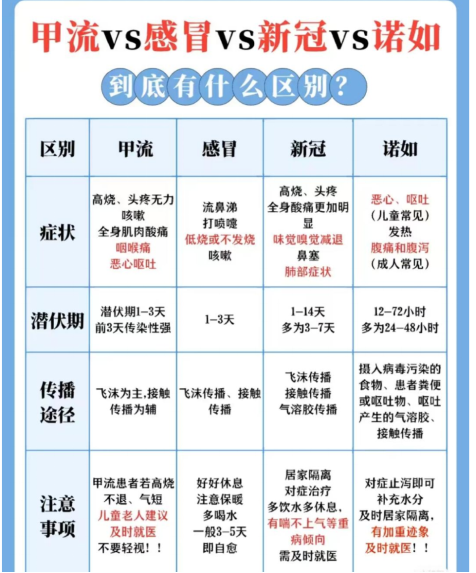 咳嗽咳出腹肌？这几种流行病你注意到了吗？ 知乎 