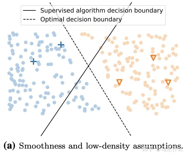 Virtual Adversarial Training: A Regularization Method for Supervised and Semi-Supervised ...
