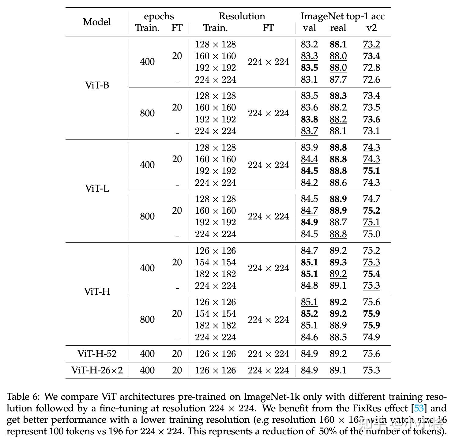 DeiT III：打造ViT最强基准 - 知乎