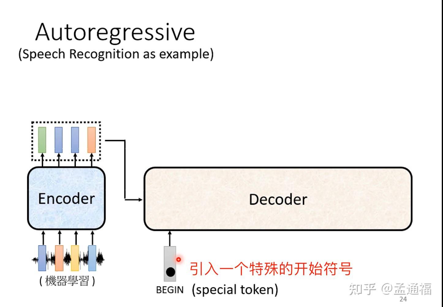 02 transformer：encoder结构和decoder结构 - 知乎