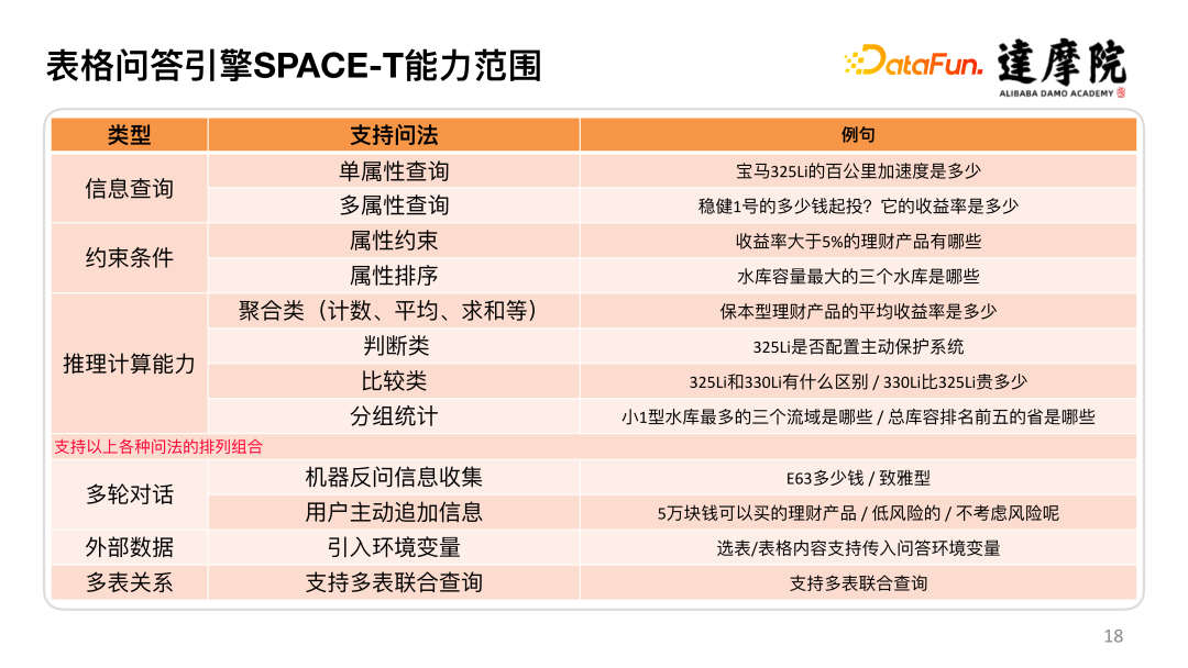 大规模表格预训练模型 SPACE-T - 知乎