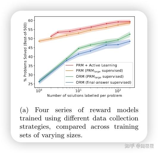 聊聊推理模型中的PRMs与MCTS - 知乎