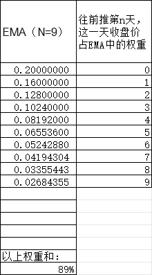 详解MACD和EMA和归零轴，可能是全网最详细 - 知乎