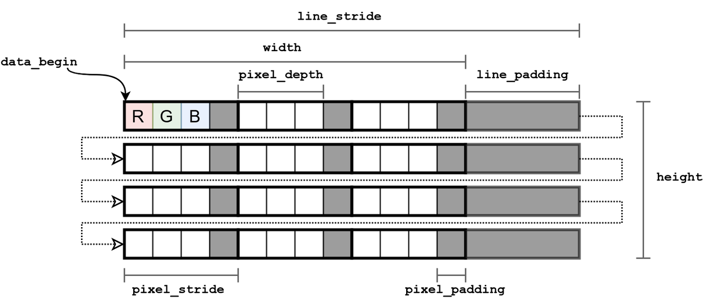 图像中stride的含义 - 知乎