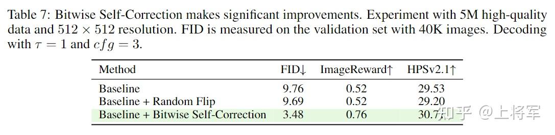 Infinity∞: Scaling Bitwise AutoRegressive Modeling for High-Resolution Image Synthesis - 知乎