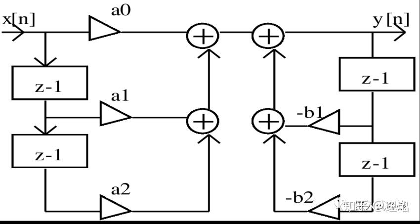 如何快速设计应用一个IIR滤波器 - 知乎