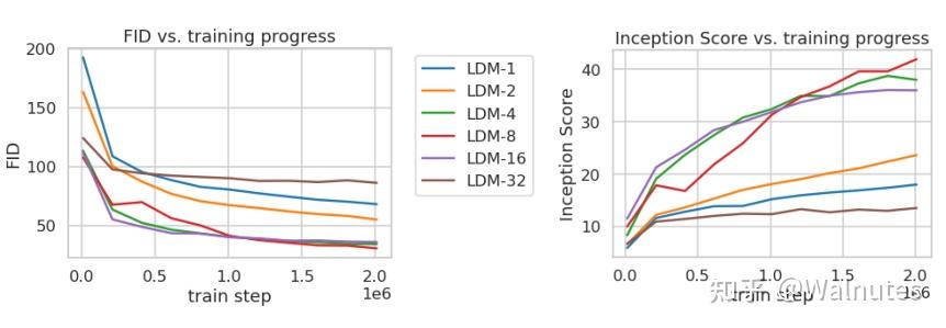 CVPR2022-High-Resolution Image Synthesis with Latent Diffusion Models - 知乎