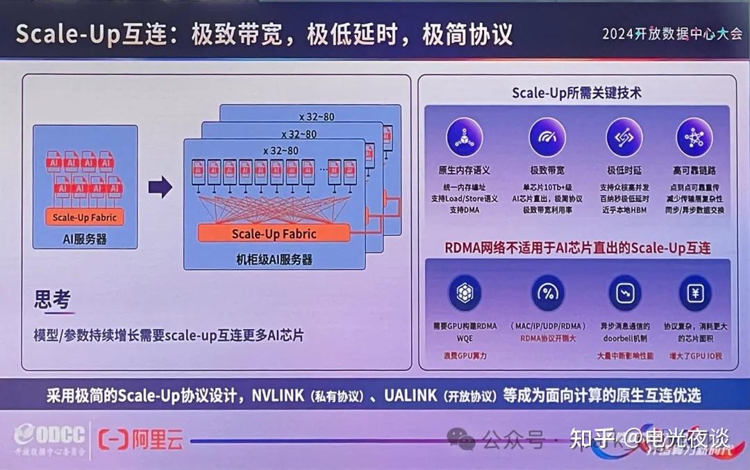 腾讯的ETH-X和阿里的Alink两者本质区别是什么？OISA的态度是什么？-三大scale-up网络标准齐聚ODCC 2024 - 知乎