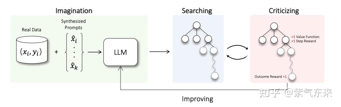 Reasoning LLM（一）：LLM+MCTS - 知乎