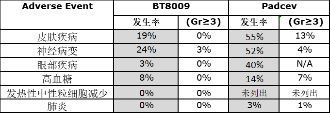 AACR2022 里程碑：首款Nectin-4多肽偶联物（PDC)临床数据优于同靶点ADC - 知乎
