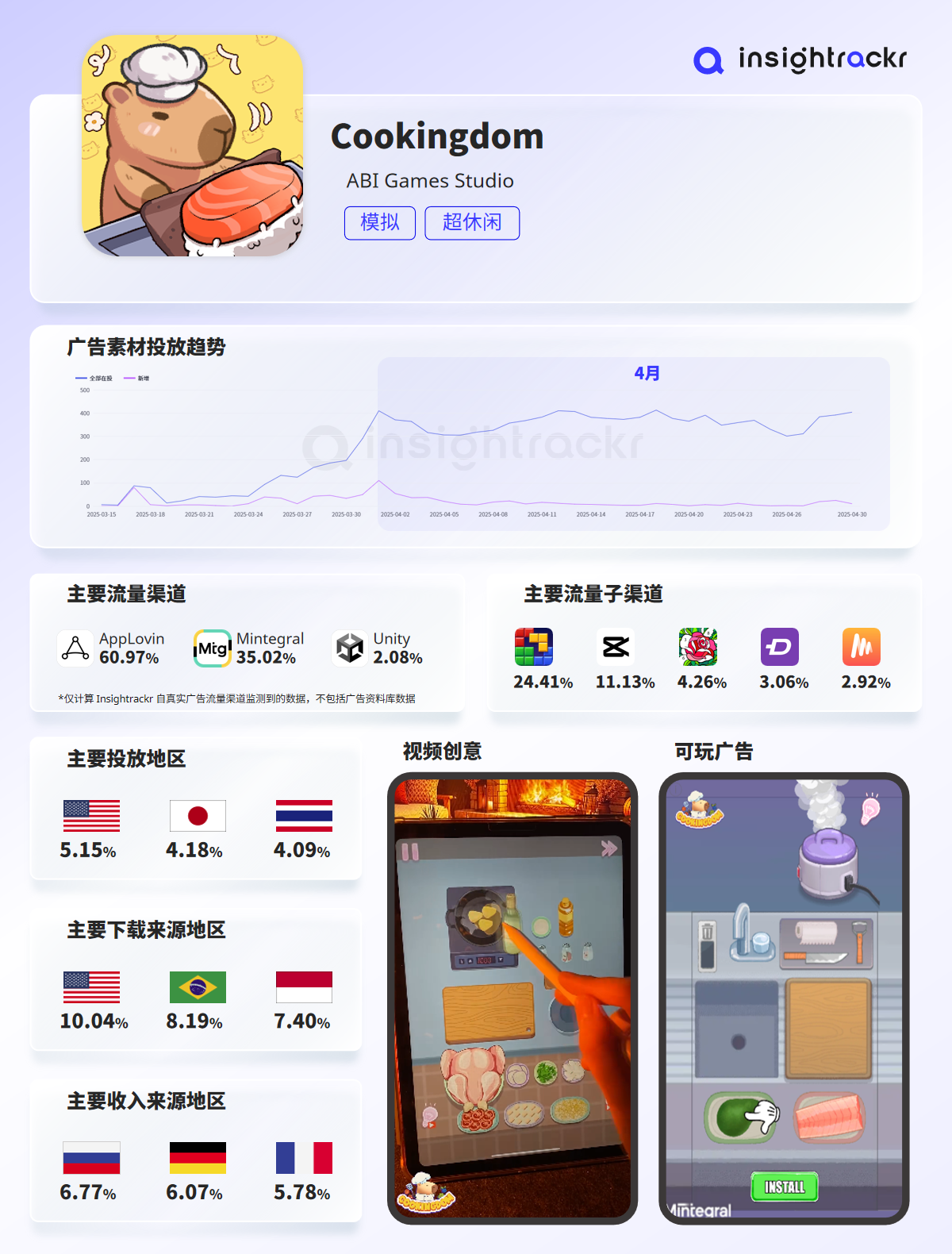 2025年4月 | Insightrackr 海外移动游戏下载与收入排行榜 - 知乎