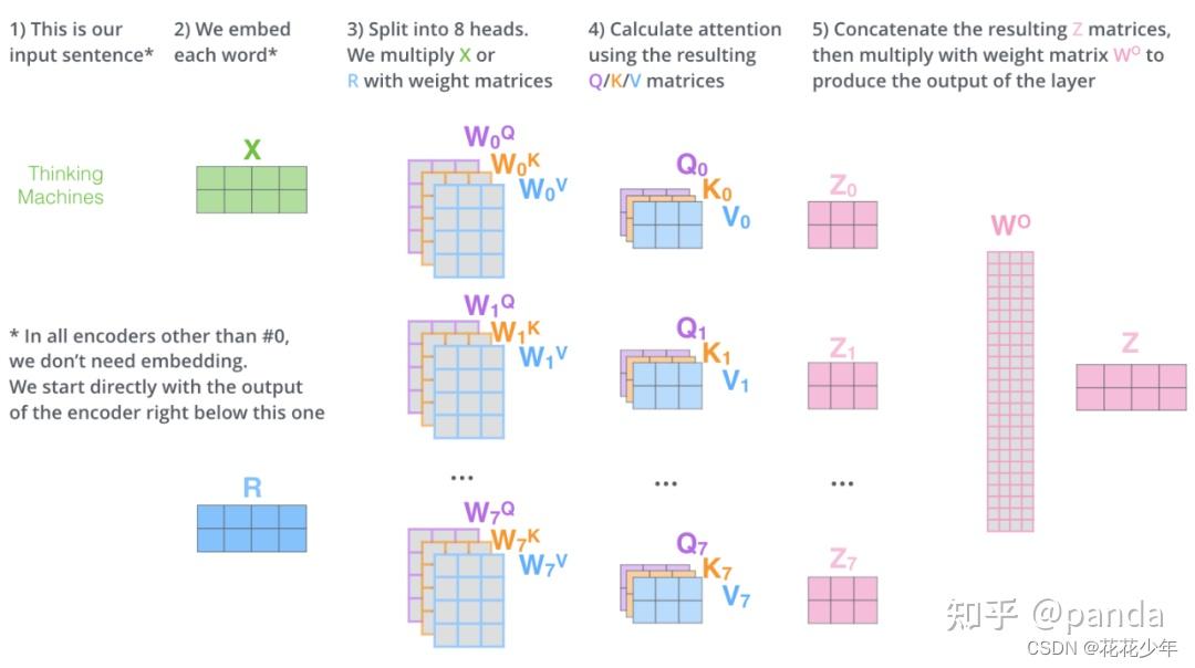 【Transformer 系列】透彻解读 Transformer 网络模型：核心原理与前沿趋势（综合剖析篇） - 知乎
