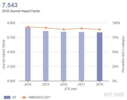 解刊 | 《Journal of Autoimmunity》 - 知乎