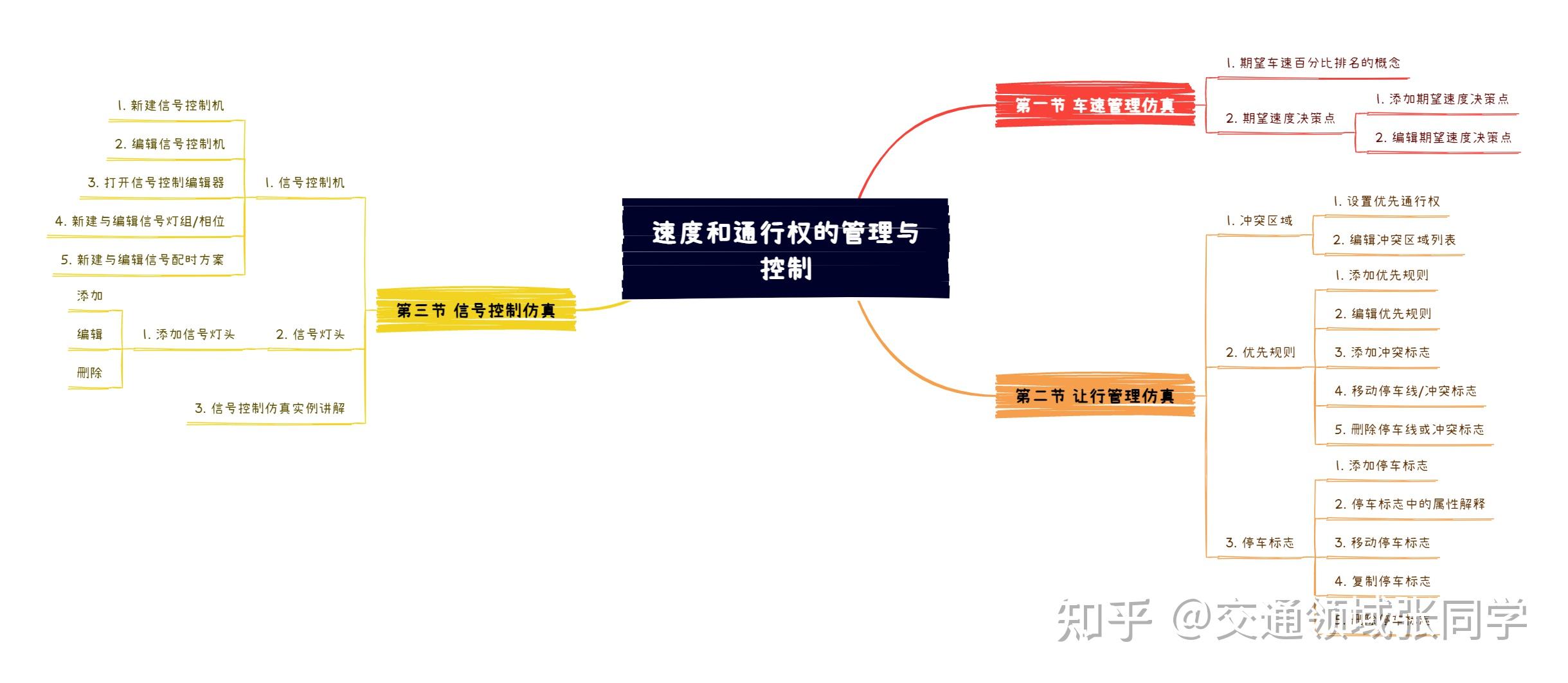 【VISSIM入门到实战-03】- 速度和通行权的管理与控制仿真 - 知乎