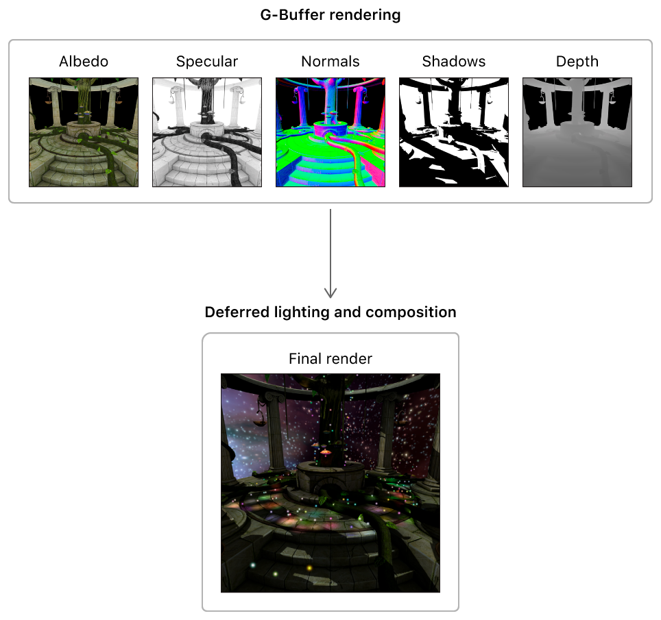 浅谈延迟渲染、移动GPU架构和Metal - 知乎