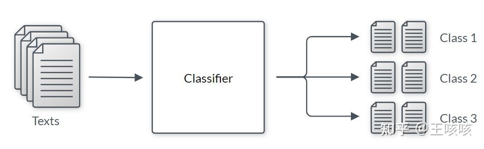 AllenNLP中文简明教程：新手村--第一只经验怪 - 知乎