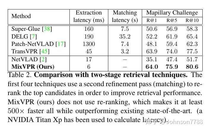 MixVPR： 视觉场所识别的特征混合 - 知乎