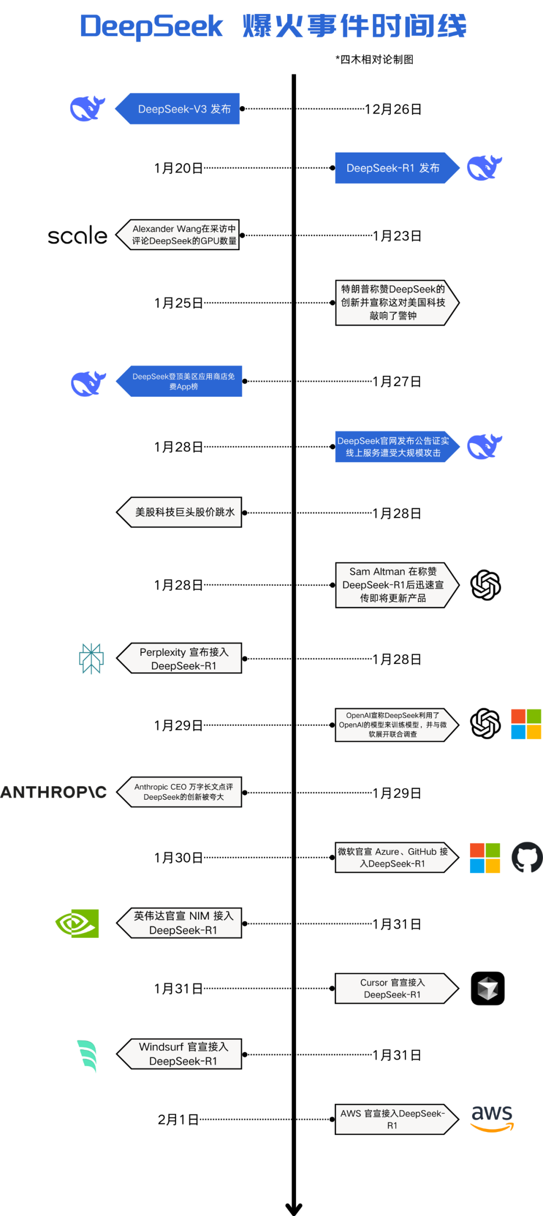 八个问题，带你零基础了解DeepSeek - 知乎