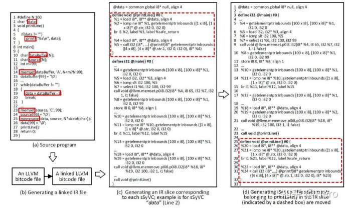 VulDeeLocator:A Deep Learning-Based Fine-Grained Vulnerability Detector - 知乎