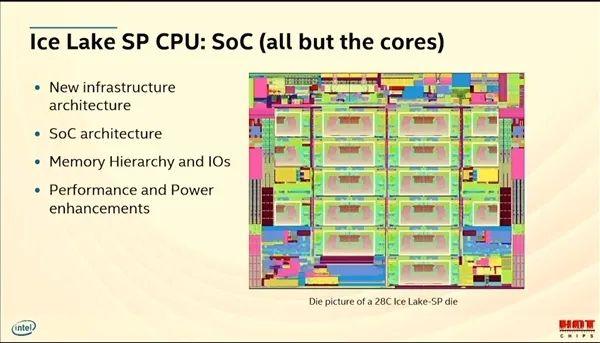 CPU、SOC芯片图dieshot收集 - 知乎