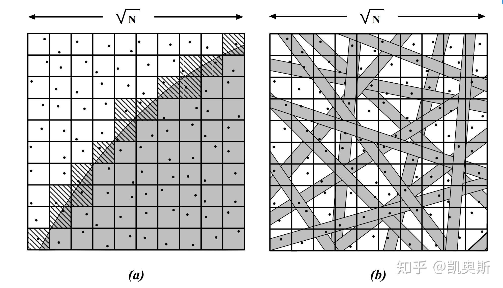 屏幕空间深度阴影贴图（Screen Space Deep Shadow Maps） - 知乎