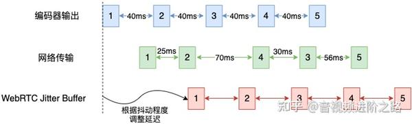 技术解码 | 直播传输技术之SRT/WebRTC - 知乎