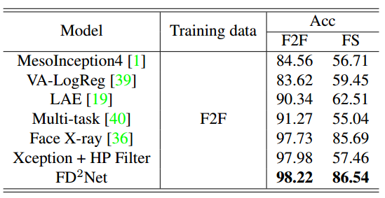 论文阅读（1）Face Forgery Detection by 3D Decomposition - 知乎