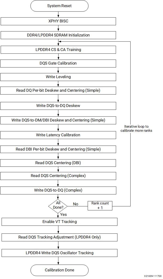 DDR Calibration Stages - 知乎