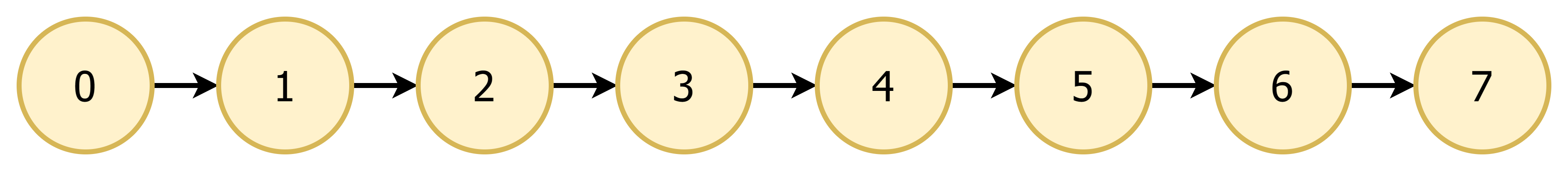 倍增法（Binary Lifting）：从基本概念到应用场景 - 知乎