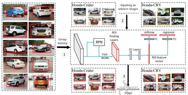 Fine-grained Vehicle Type Detection and Recognition Based on Dense Attention Network - 知乎