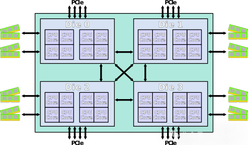 干货|AMD CPU的逆袭之路-ZEN系列 DIESHOT分析 - 知乎