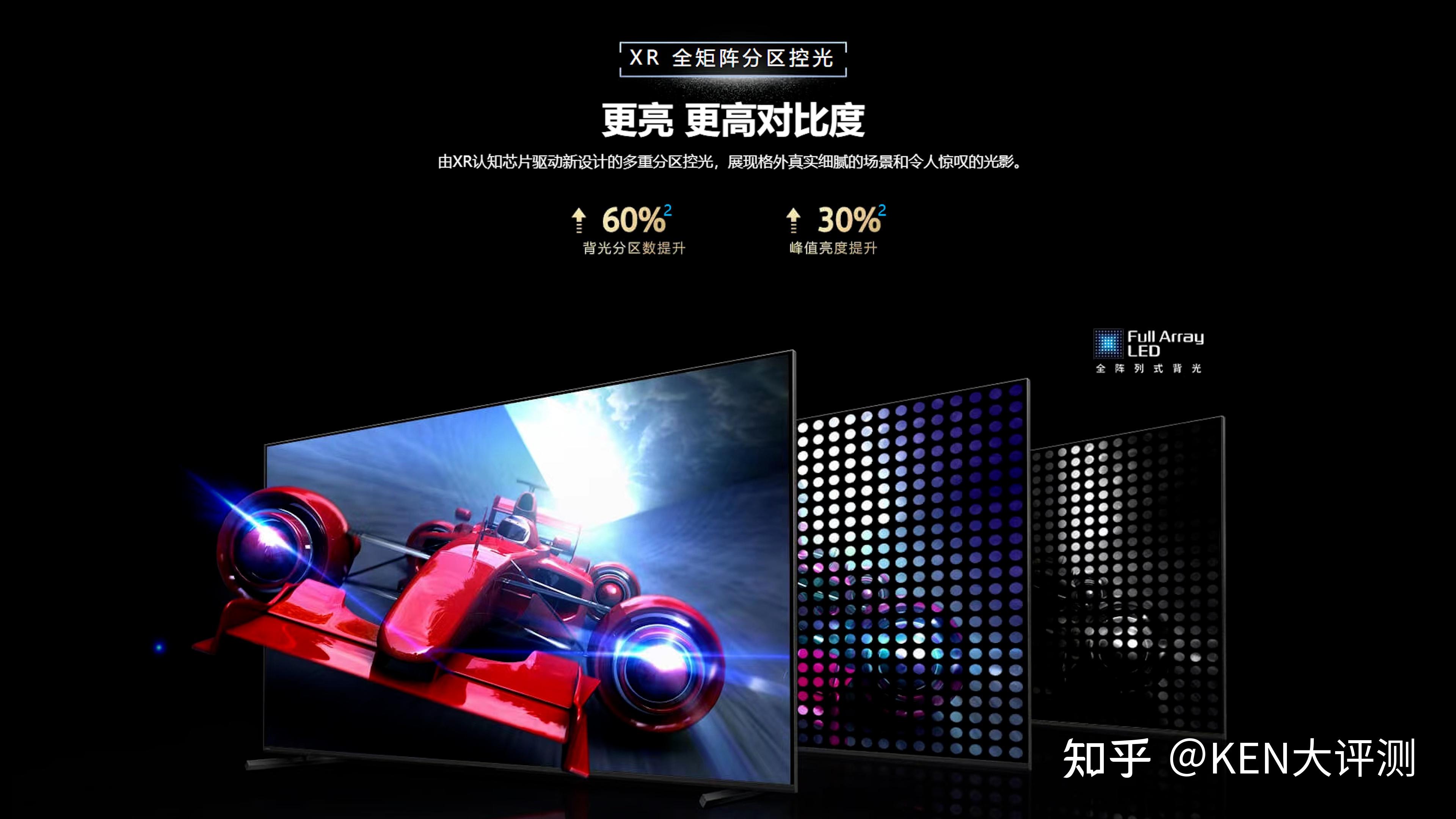 性价比之王！？2023年索尼X90L深度评测！X90K退役！对比SONY X90K、X95EK，索尼大法还是香？SONY电视/索尼电视全网最详细评测！ - 知乎