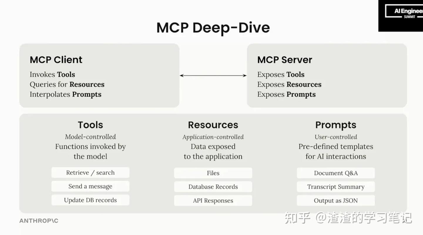 一文带你了解MCP的本质 - 知乎