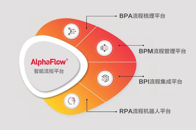 充分利用BPM软件优化工作流程的五个技巧 - 知乎