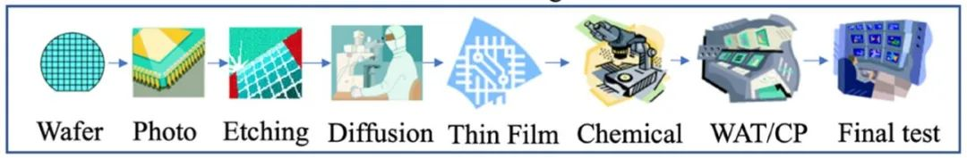 IC制造 -- 晶圆探针测试（Chip Probing） - 知乎