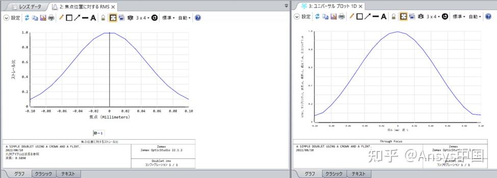 技巧-一窥Zemax 分析神器：通用绘图 - 知乎