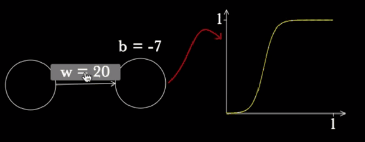 直观理解万能近似定理(Universal Approximation theorem) - 知乎