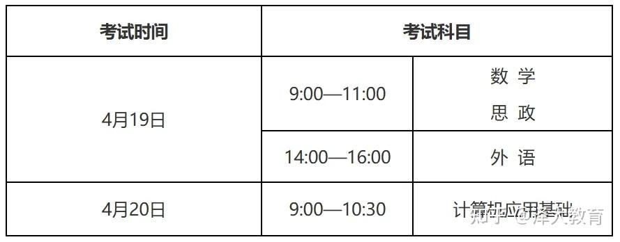 辽宁省2025年专升本考试·重要考前提醒 - 知乎