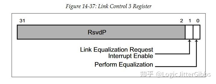 [译文]《PCI Express Technology 3.0》Chapter 14 Link Initialization ...