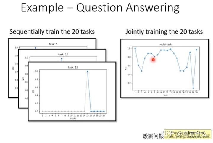 A Comprehensive Survey of Continual Learning: Theory, Method and ...