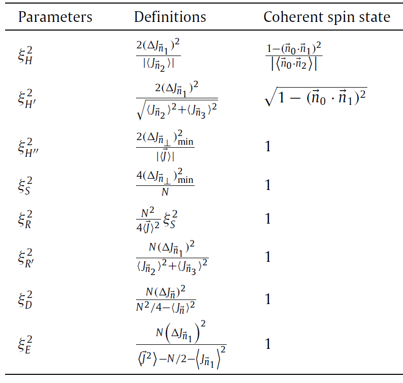 自旋压缩等等...... - 知乎